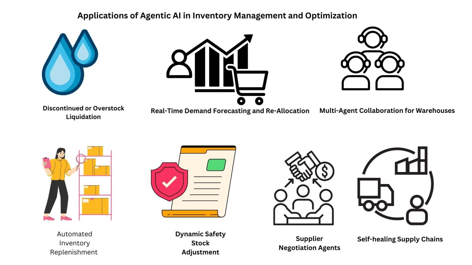 Pulllogic - Intelligent Inventory Management and Optimization with ...