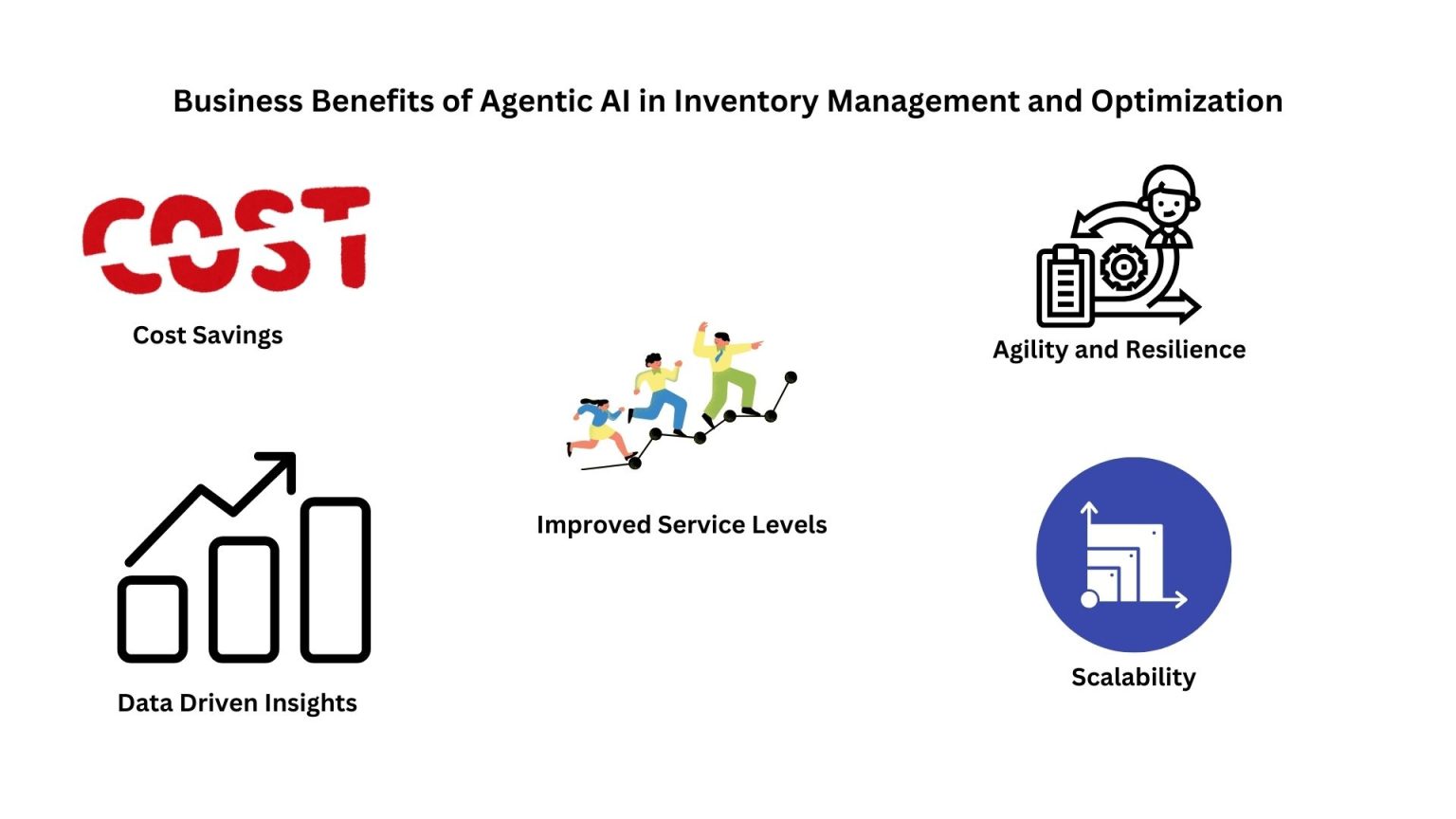 Pulllogic - Intelligent Inventory Management and Optimization with Agentic AI